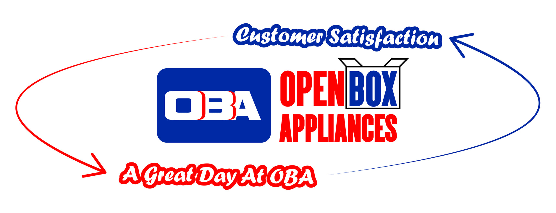 Best Deals on Appliances and Furniture - Open Box Appliances